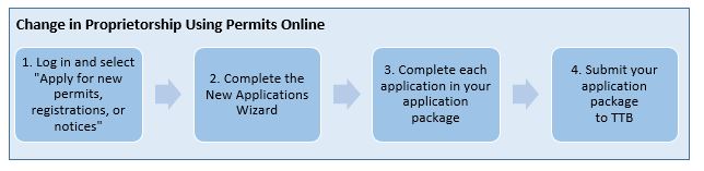 TTBGov - TTB | Industry Circulars 19-2 Attachment C
