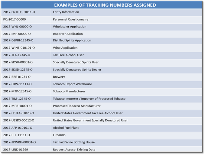 TTBGov Tracking Numbers ttbgov-tracking-numbers